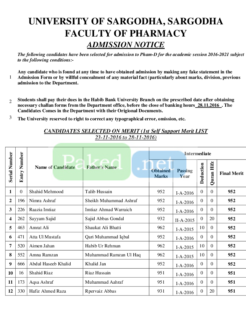 University of Sargodha (UoS) - First Merit List 2016 - Pharm-D (Self ...